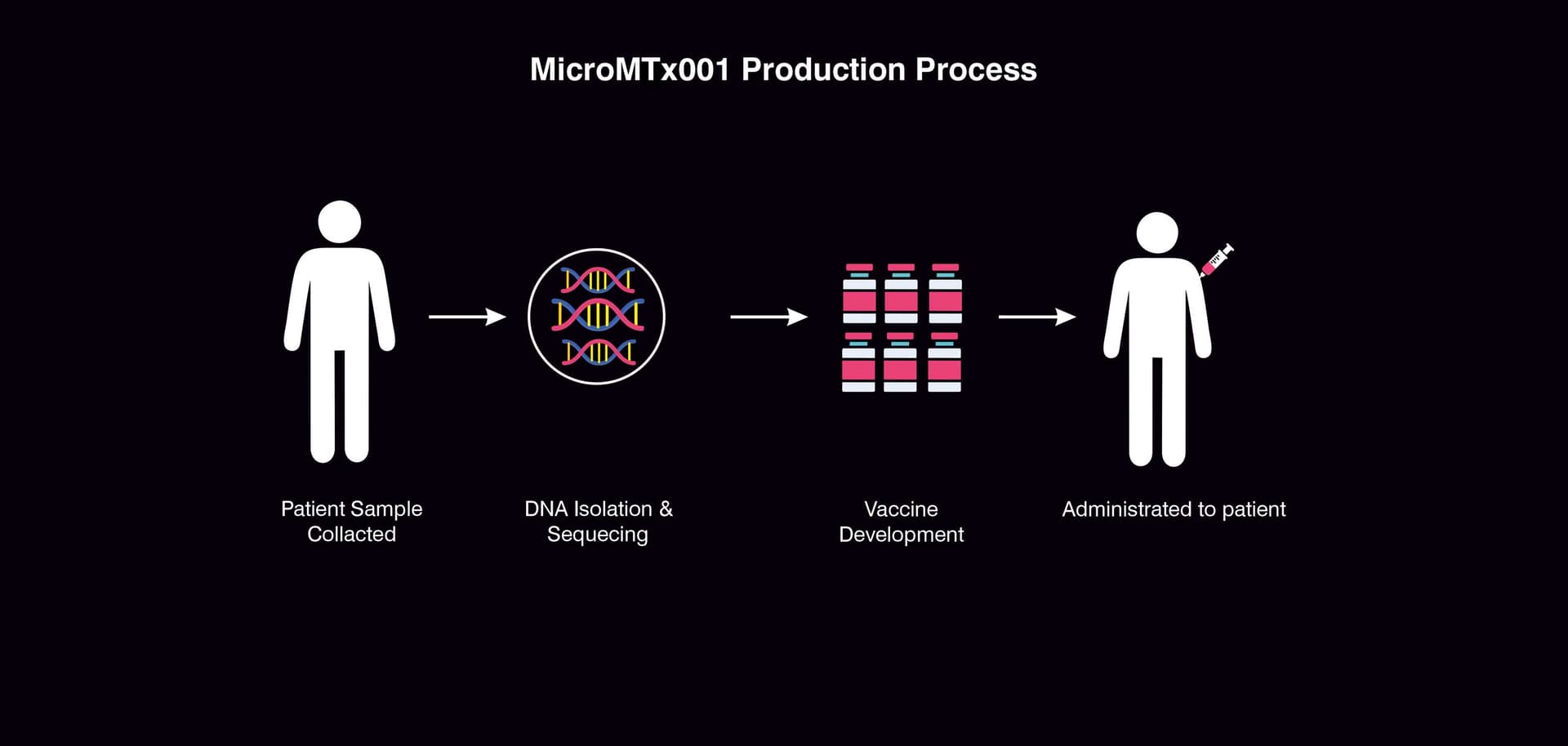 Living Therapeutics - Micro CRISPR