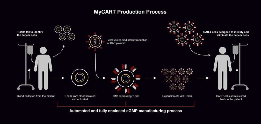 Living Therapeutics - Micro CRISPR