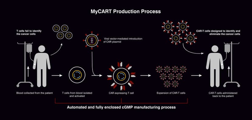 Living Therapeutics - Micro CRISPR